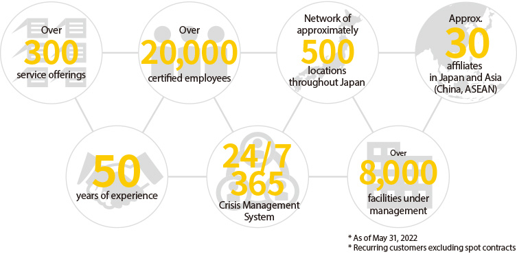 Our Story | Corporate Information | AEON delight