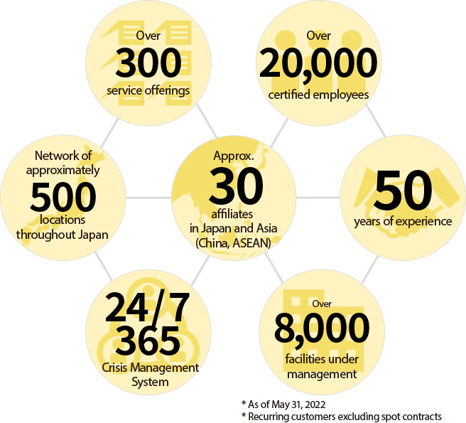 Services | AEON delight