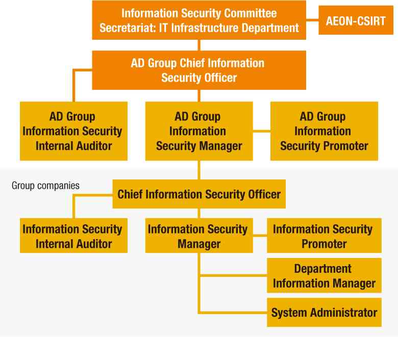 Information Security | Sustainability | AEON delight