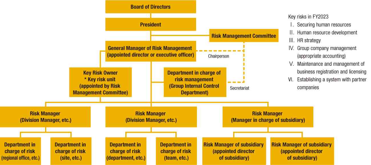 Risk Management | Sustainability | AEON delight